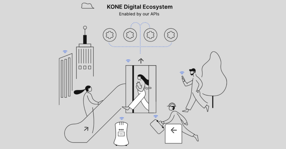 Marketplace - KONE GmbH - KONE Elevator Status to Pinboard